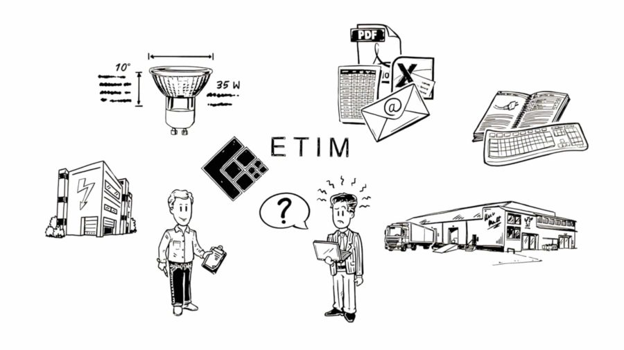 International classification standard - ETIM International