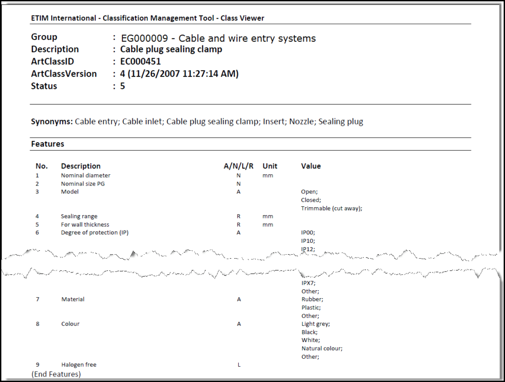 Model Information - ETIM International
